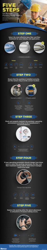 For Reliable Packing Performance follow these Installation Steps