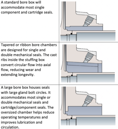 What Are the Parts and Types of Mechanical Seals? | SEPCO