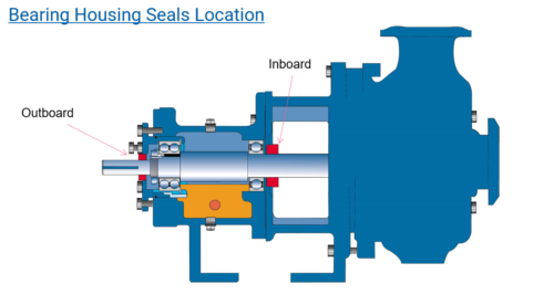 Performance Showdown: SEPCO EXP Expeller Seals vs. Magnetic Face ...